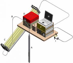 3.2 Membrane Interface Probe – Implementing Advanced Site ...