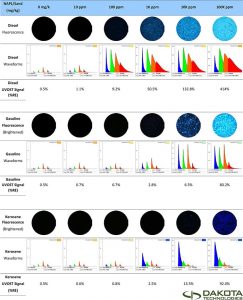3.4 Laser-Induced Fluorescence – Implementing Advanced Site ...