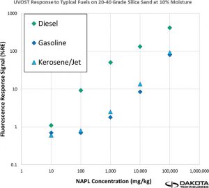 3.4 Laser-Induced Fluorescence – Implementing Advanced Site ...