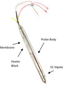 3.2 Membrane Interface Probe – Implementing Advanced Site ...