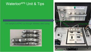 3.6 Hydraulic and Groundwater Profiling Tools – Implementing Advanced ...