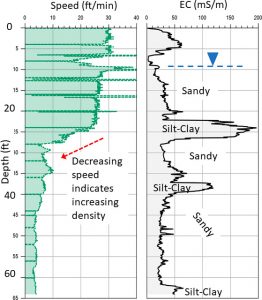3.7 Electrical Conductivity (EC) Probe – Implementing Advanced Site ...