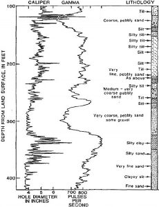 4 Borehole Geophysics – Implementing Advanced Site Characterization Tools