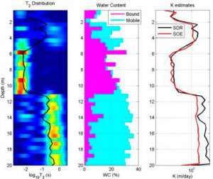 4 Borehole Geophysics – Implementing Advanced Site Characterization Tools