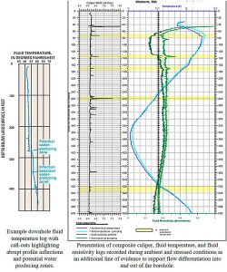 4 Borehole Geophysics – Implementing Advanced Site Characterization Tools