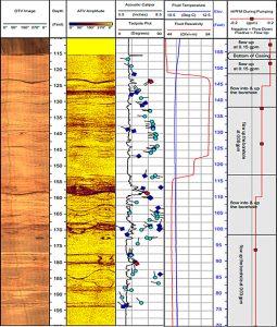 4 Borehole Geophysics – Implementing Advanced Site Characterization Tools