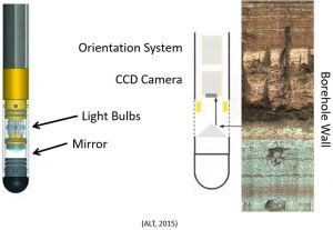 4 Borehole Geophysics – Implementing Advanced Site Characterization Tools