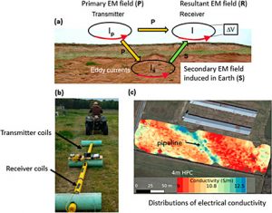5 Surface Geophysics – Implementing Advanced Site Characterization Tools