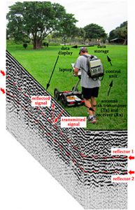 5 Surface Geophysics – Implementing Advanced Site Characterization Tools