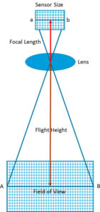 6 Remote Sensing – Implementing Advanced Site Characterization Tools